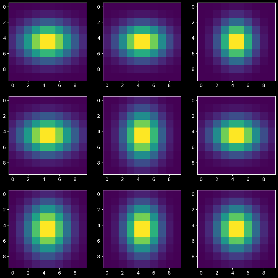 2D Gaussians — astroRIM documentation